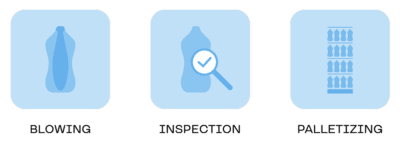 Packaging solutions - FlexBlow